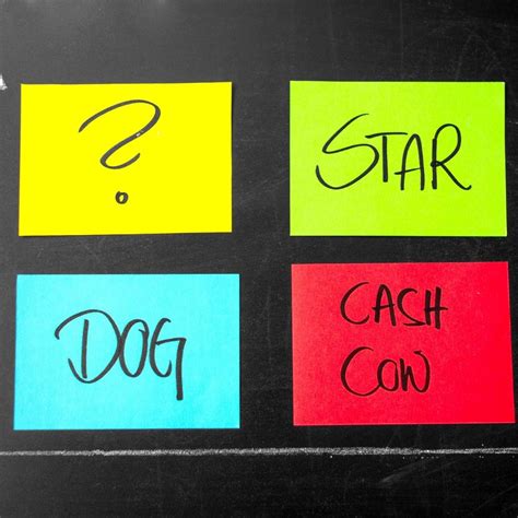 The Power Of The Bcg Matrix Guide To Strategic Application