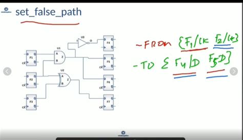 Github Is22mtech14003vsd Iat Sign Off Timing Analysis Basics To
