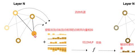 图神经网络基础入门gnn细胞视频轨迹示踪论文复现（一）graph Neural Network For Cell Tracking In Microsco Csdn博客
