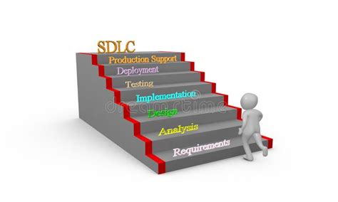 Software Development Life Cycle Stock Illustration Illustration Of