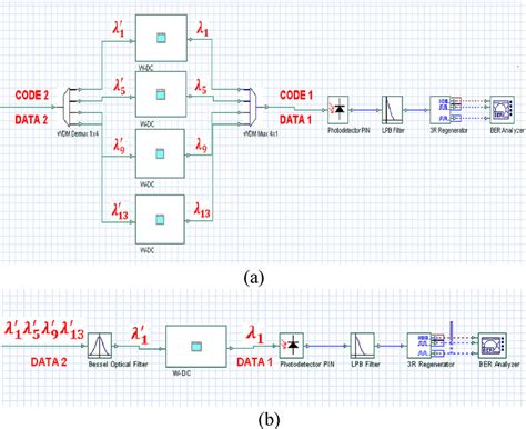 Zero Correlation Zone Optical Code Division Multiple Access Zcz Ocdma