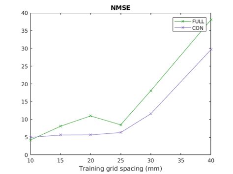 comparison between models errors for standard and bounded gps for ae