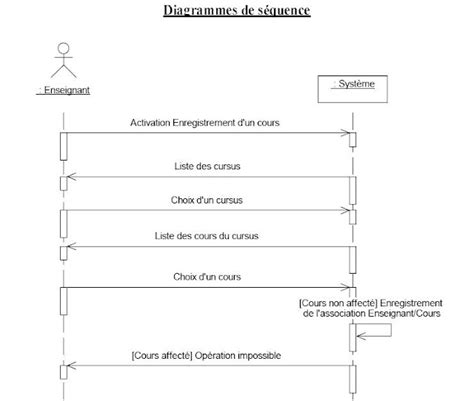 Exercices Corrigés En Algorithmiquelangage Clangage Cjava