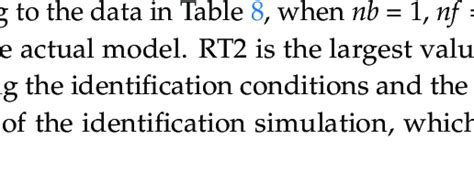 Bode Plot Of The Eps Using Different Identification Algorithms Download Scientific Diagram