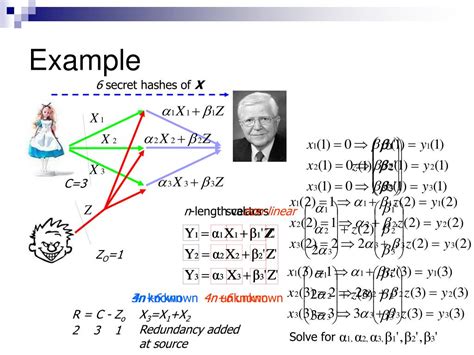 Ppt Fighting Byzantine Adversaries In Networks Network Error