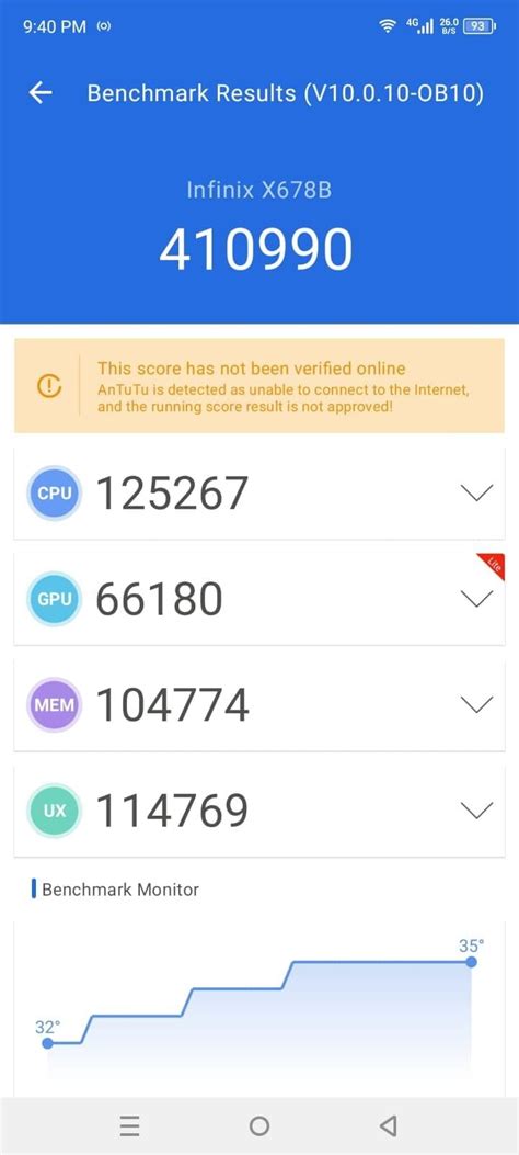 Antutu Scores Of Infinix Note Pro Nr Benchmark