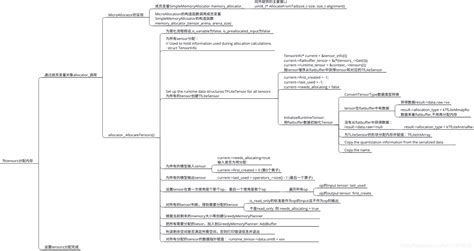 Tflite Tflite For Mcu代码框架esp Tflite Micro Allopsresolver Csdn博客