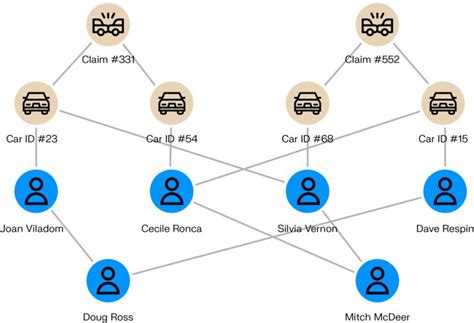 Link Analysis A Technique For Data Analysis K Yoganandham Posted On The Topic Linkedin