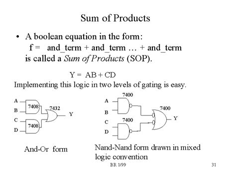 Sum Of Products