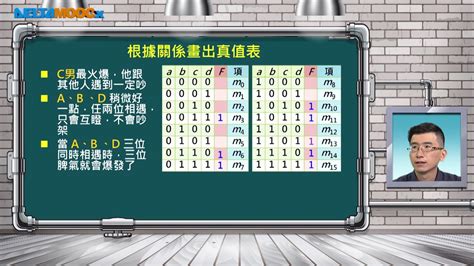 數位電路設計蕭宇宏布林函數的實現與化簡邏輯電路實例一 Youtube