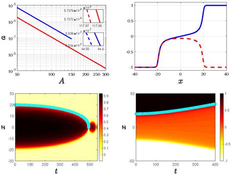 Four Decades Of Kink Interactions In Nonlinear Klein Gordon Models A Crucial Typo Recent