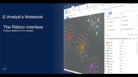 I2 Analysts Notebook Ribbon Interface Youtube