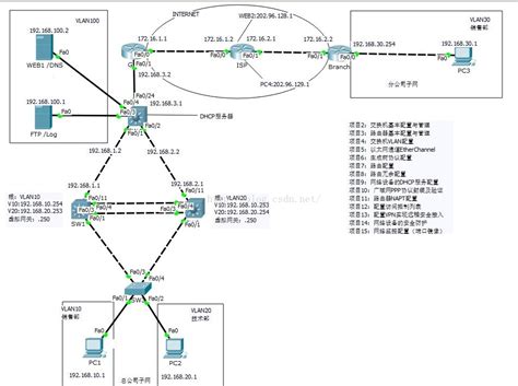 Gre Over Ipseccisco Gre Over Ipsec Csdn博客