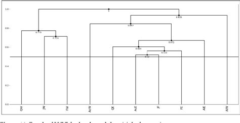 Figure 1 From Exploratory Analysis Of Distributional Data Using The Quantile Method Semantic