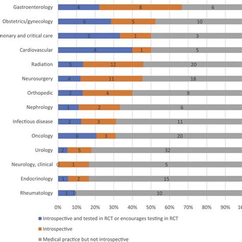 Flowchart Of The Questions To Determine Introspection In Published