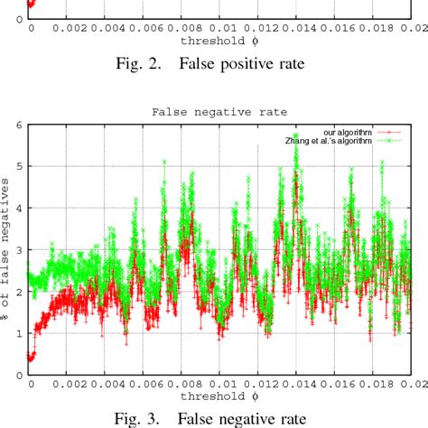 Figure 3 From Dynamic Binary Tree For Hierarchical Clustering Of Ip