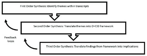 Approach To Synthesis Download Scientific Diagram