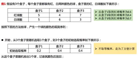 Nlp作业01：请利用hmm实现词性标注 Csdn社区