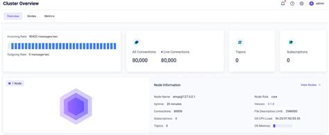 Mqtt Performance Benchmark Testing Emqx Mongodb Integration Emq