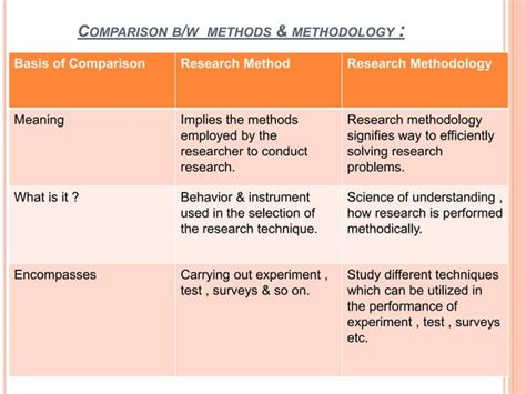 Research Methods Methodology PPTX Science