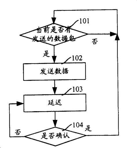 A Data Transmission Method With Bandwidth Prediction Eureka Patsnap