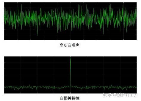 跳频扩频通信系统的matlab仿真和分析（附代码） ——源自公众号：ew Frontier 知乎