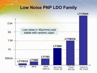 Lt1965 Low Noise Ldo Linear Regulator Ppt