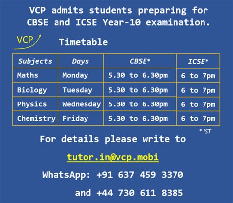 Cbse Icse Tuition For 11 Ks2 Sats Gcse And A Level Maths Science English And Economics