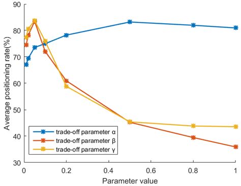 Water Free Full Text Pipeline Burst Detection On Imbalanced Data For Water Supply Networks