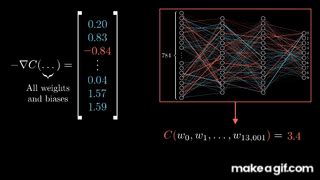 What Is Backpropagation Really Doing Chapter 3 Deep Learning On Make A GIF