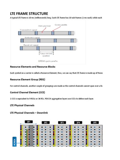 Lte Tdd Trame Structure Pdf Orthogonal Frequency Division Multiplexing Hertz