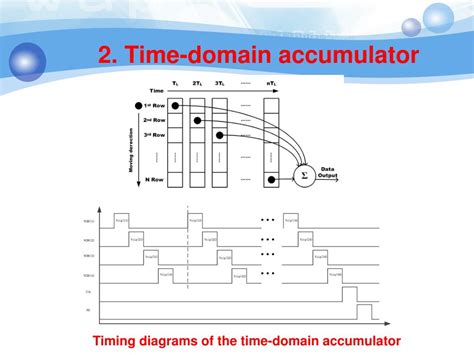 Ppt A Time Based Readout Circuit For Tdi Architectures In Cmos Image Sensor Powerpoint