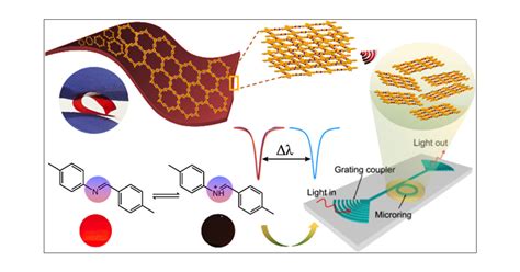 Imine Linked 2d Conjugated Porous Organic Polymer Films For Tunable Acid Vapor Sensing Acs
