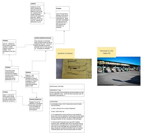 Opinion About This Thesiscapstone Idea Rpinoyprogrammer