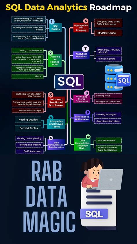 learn sql for data analytics with this guide rahul bhardwaj posted on