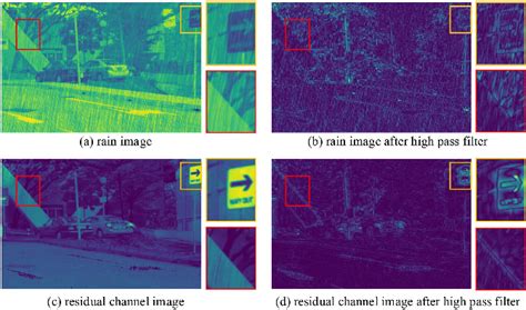 Figure 11 From A Prior Guided Wavelet Spatial Dual Attention
