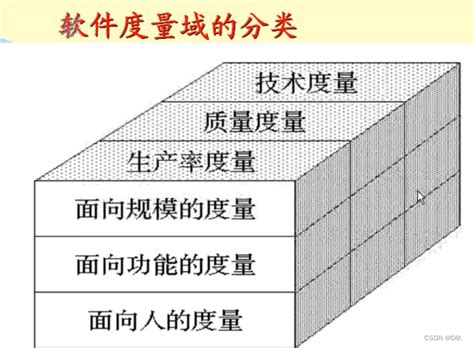 软件项目管理 软件项目管理 csdn csdn博客