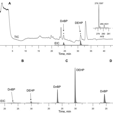 Hplc Hrms Tof Chromatogram Of Water Sample 1 Collected During The Download Scientific Diagram