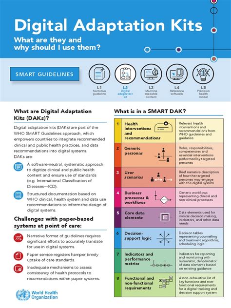 Digital Adaptation Kits Pdf Digital Electronics World Health Organization