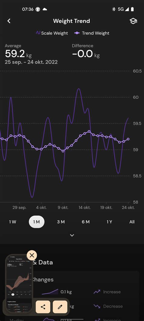 3 weeks into lean bulk. I just love MacroFactor. : r/MacroFactor
