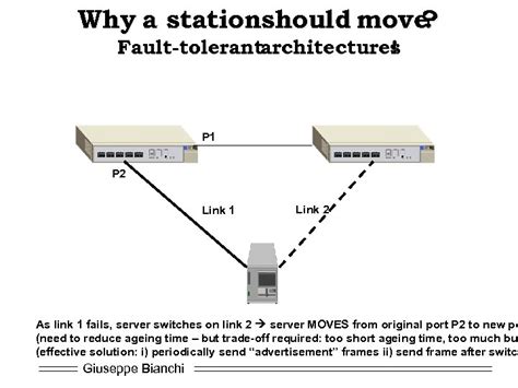 Ethernet Carrier Sense Multiple Access With Collision Detection