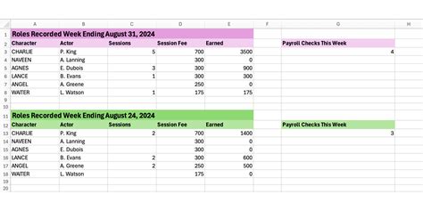 Count Cells With Specific Text In Excel Using The Countif Formula