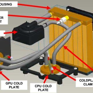 Liquid Cooling System For A Pc Download Scientific Diagram