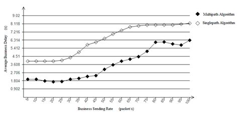 processes free full text an adaptive routing algorithm for inter