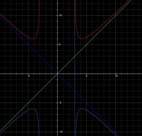 trace the curve y 2 x 2 9 calculus math homework answers
