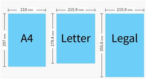 Paper Sizes And Formats The Difference Between A4 And 60 Off