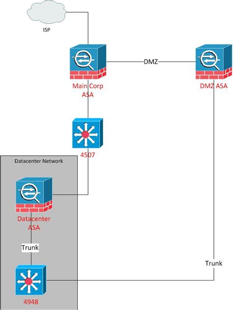 Network Topology Security Question Cisco Community