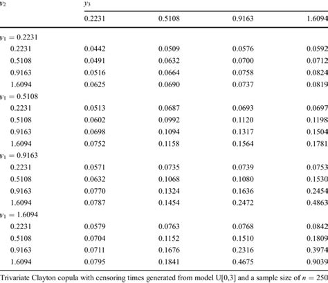 Mean Square Error Â100 For The Kmw Estimator Download Scientific Diagram