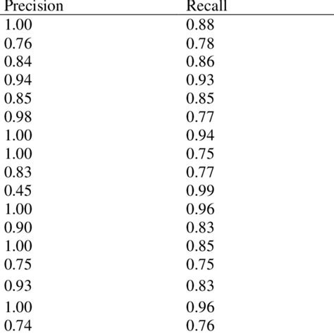 Performance Measure Of Decision Tree Download Scientific Diagram