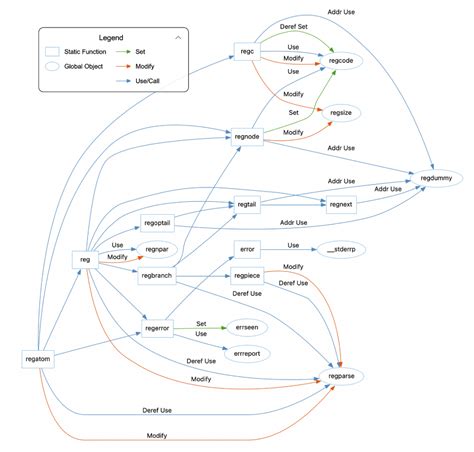 Finding Shared Global Objects Scitools Blog